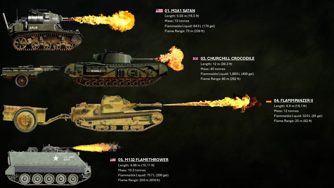The 13 Deadly Flame Tanks Of The Past - YouTube