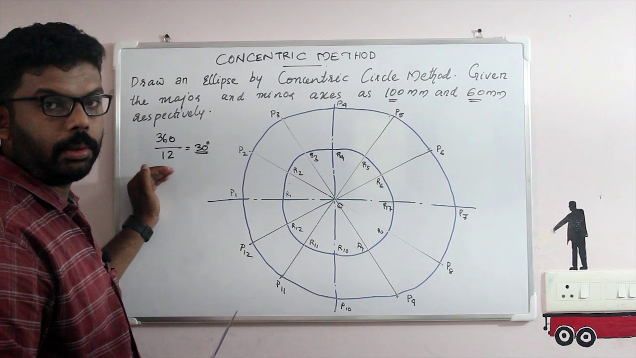 Concentric method | Ellipse | engineering drawing | Class by Aswin ...
