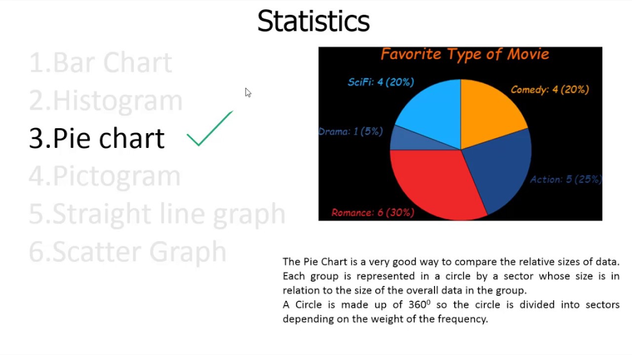 Statistics How To Construct The Pie Chart YouTube statistics-how-to-construct-the-pie-chart-youtube