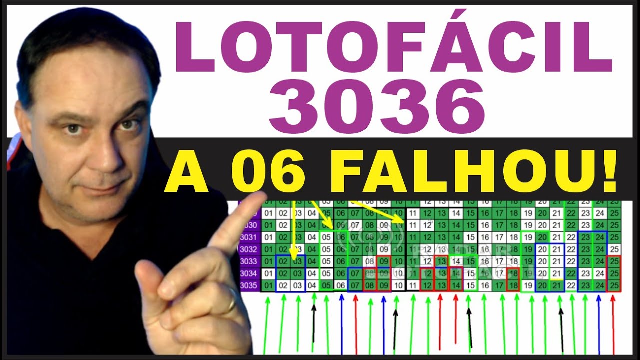 Dicas Para Lotofácil 3036 Análise E Sugestão - YouTube