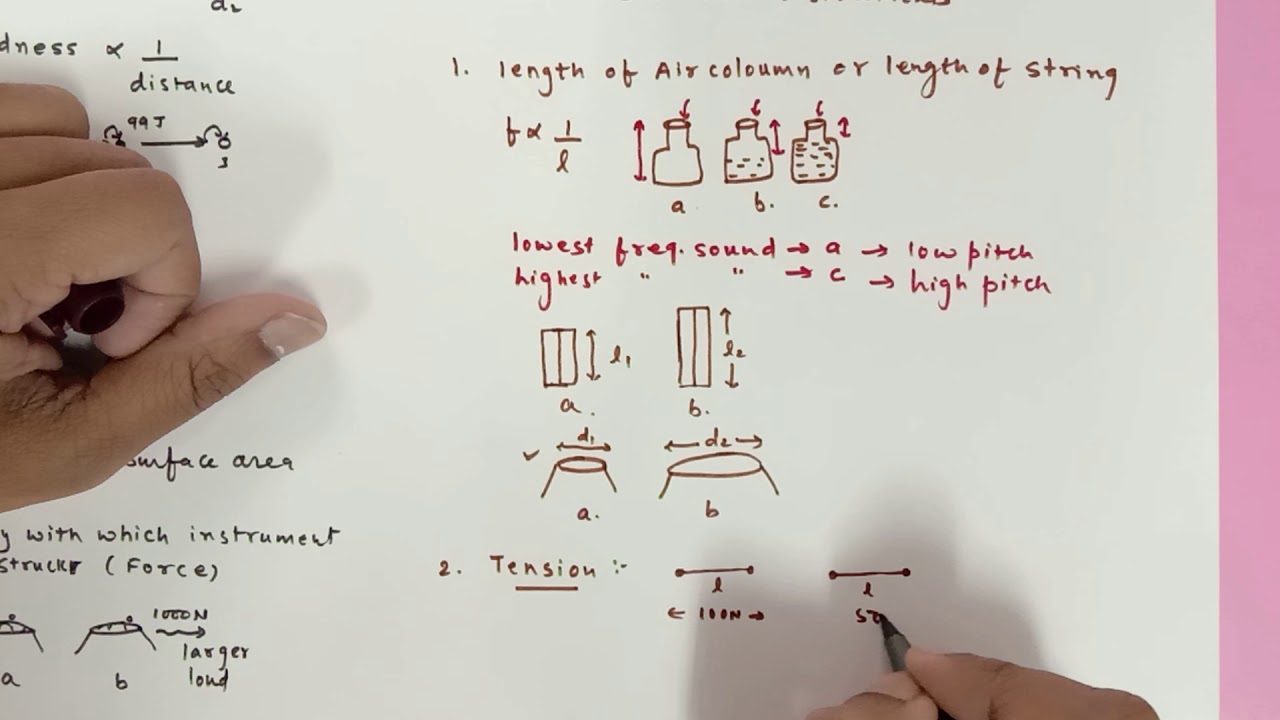 factors affecting frequency of sound instruments | Sound Physics ...