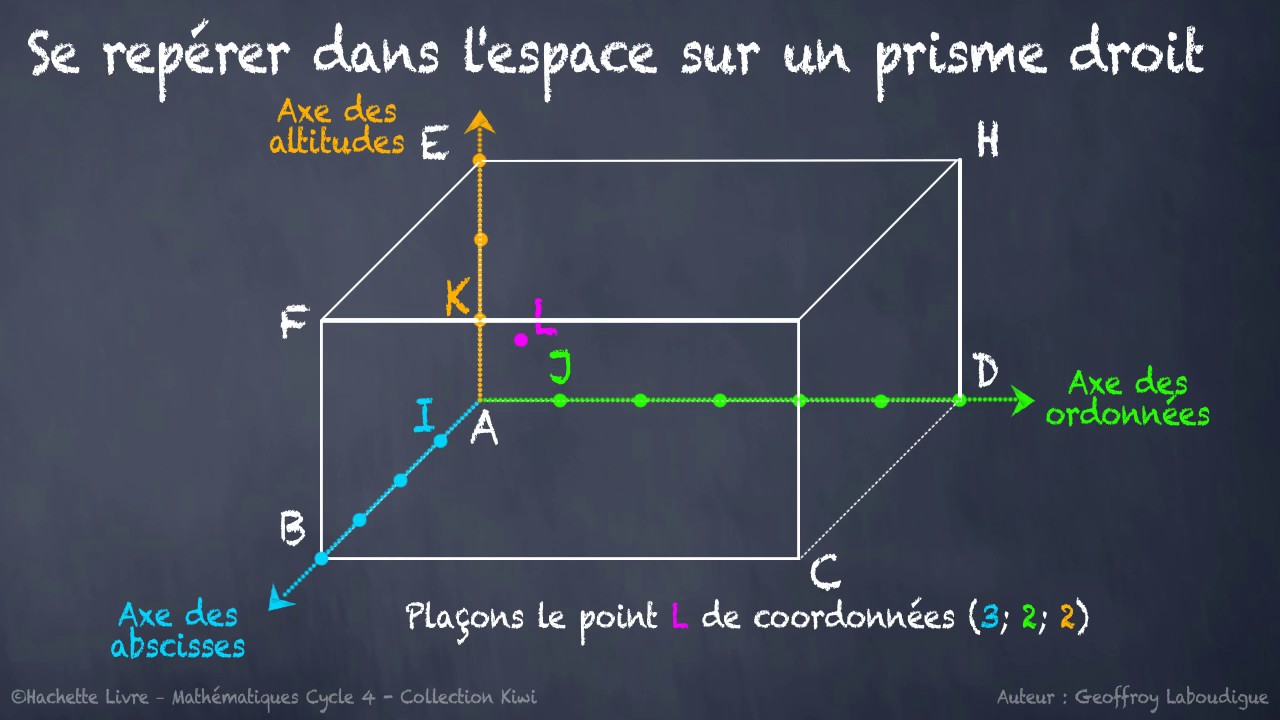 Se repérer dans l'espace sur un prisme droit (KIWI C4 A72) - YouTube