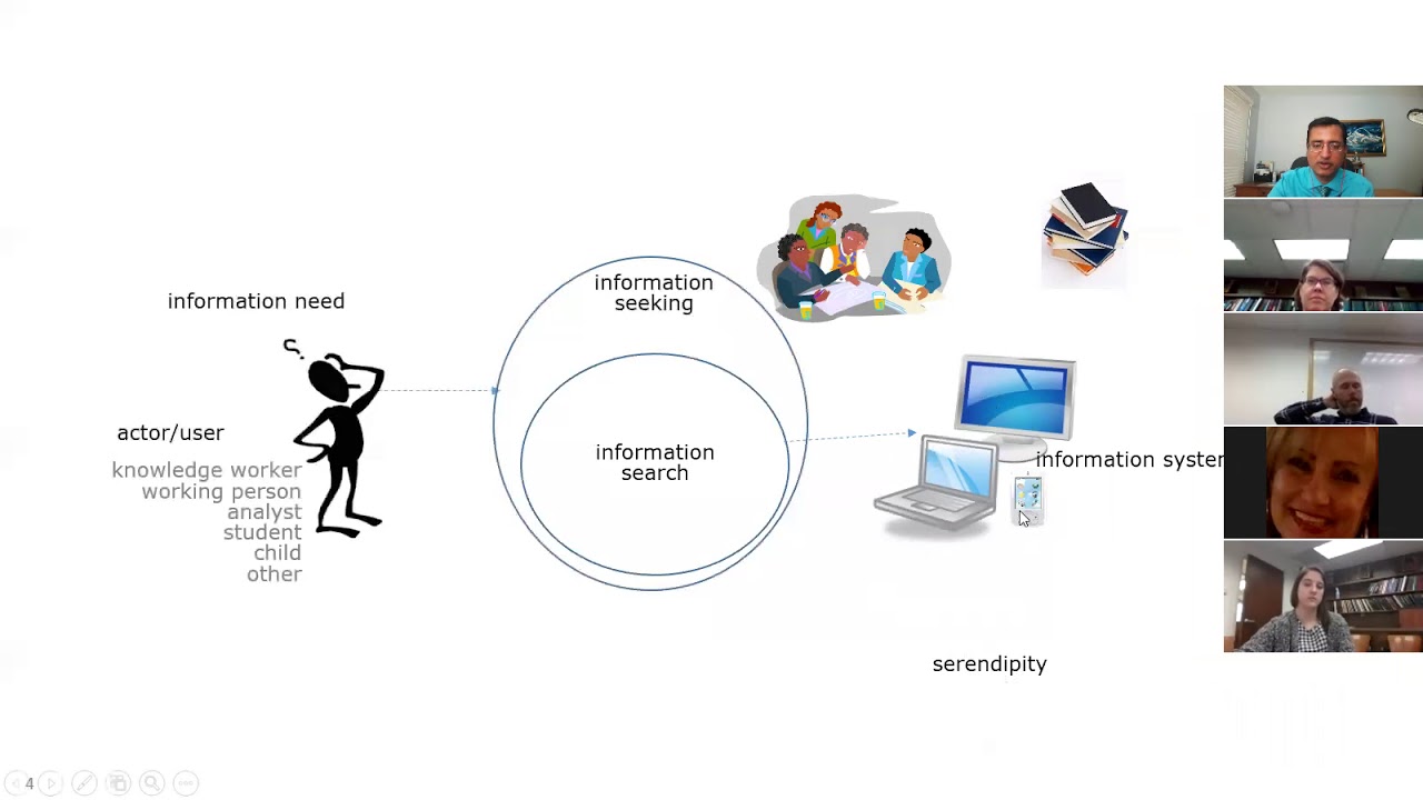 Information Behavior and Context - YouTube