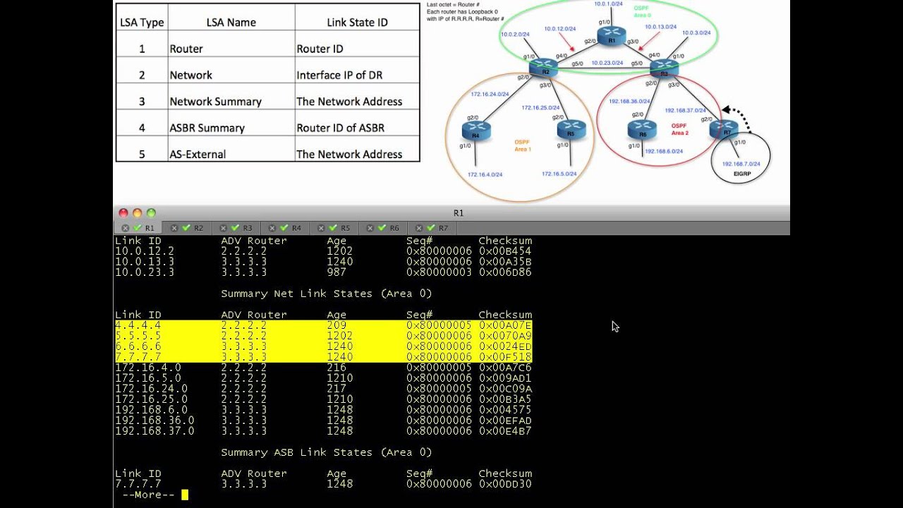 OSPF LSA Types for IPv4 - YouTube
