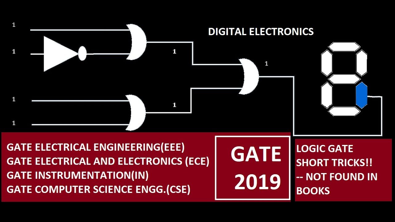 PLAY WITH LOGIC GATES THEORY QUESTIONS SHORT TRICKS HINDI YouTube play-with-logic-gates-theory-questions-short-tricks-hindi-youtube