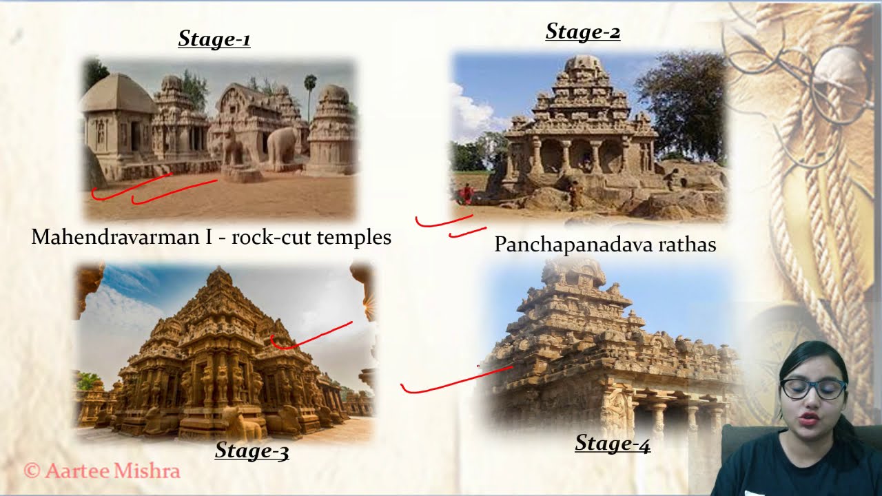 Developments under Pallavas - Art and Architecture, Polity, Society ...