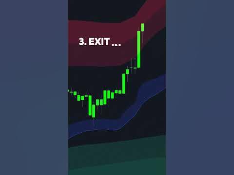 [NEW]Insane LuxAlgo Scalping Strategy | Smart Trail & Reversal Zones#smartmoneyconcepts - YouTube