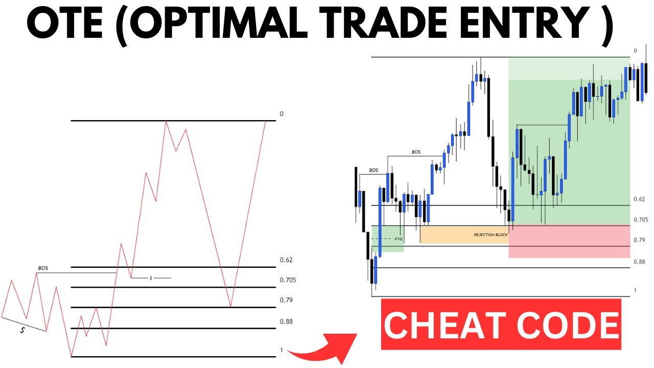 ICT OTE (Optimal Trade Entry) | Cheat Code - YouTube