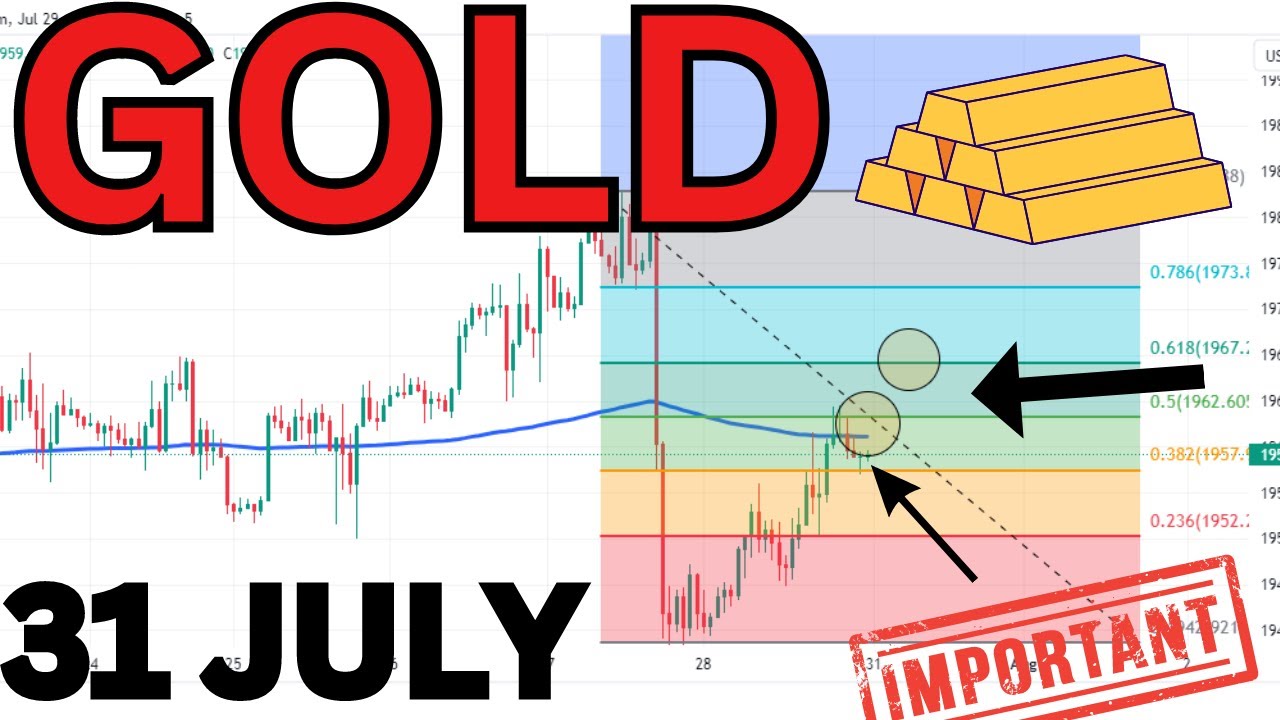 XAUUSD Analysis Today | XAU USD Analysis Today | GOLD Analysis Today ...