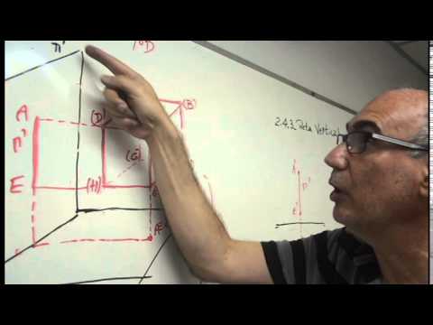 Estudo da reta vertical - YouTube