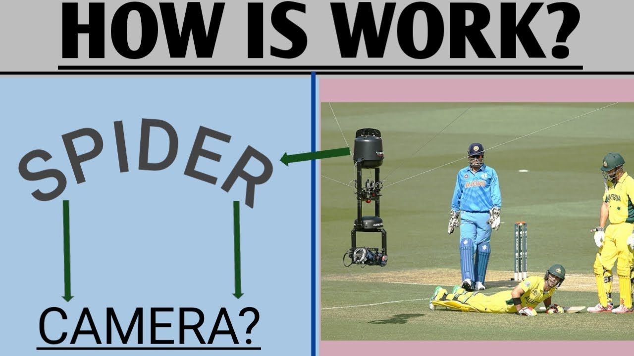 (HYDERABADI)What is spidercam? Spider camera explained. IPL 2019 ...