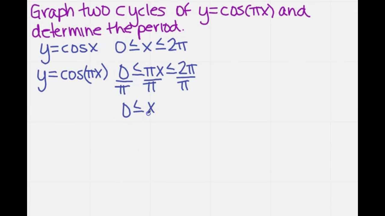 graph two cycles of y=cos(πx) - YouTube