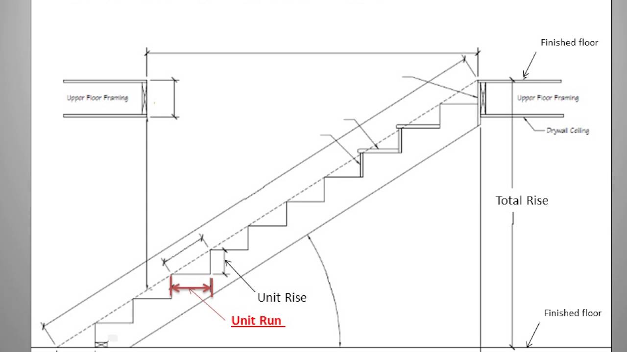Unit 1 Lesson 1 Stair Terminology - YouTube