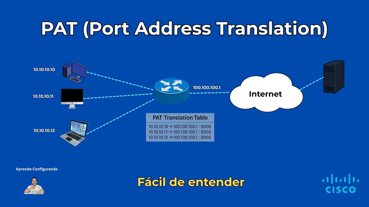PAT en Cisco Explicado Fácil | Configuración Paso a Paso en Cisco ...
