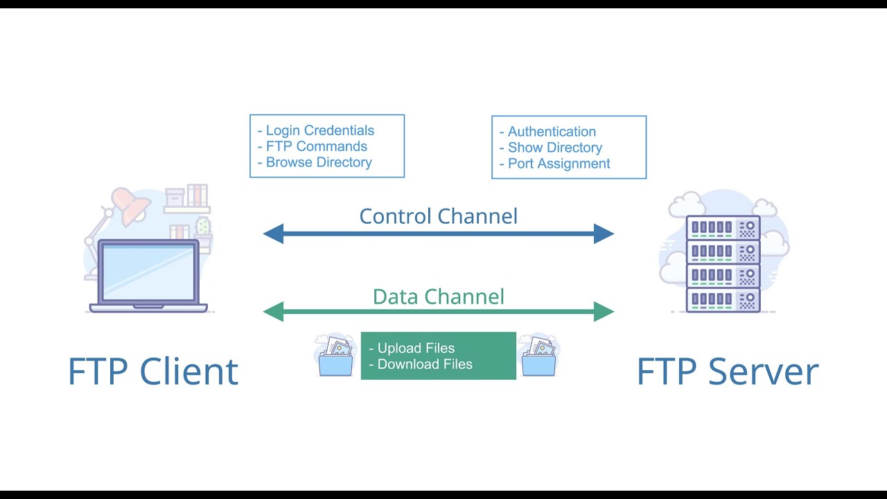 Cara Buat FTP Server Di WIndows 10 - YouTube