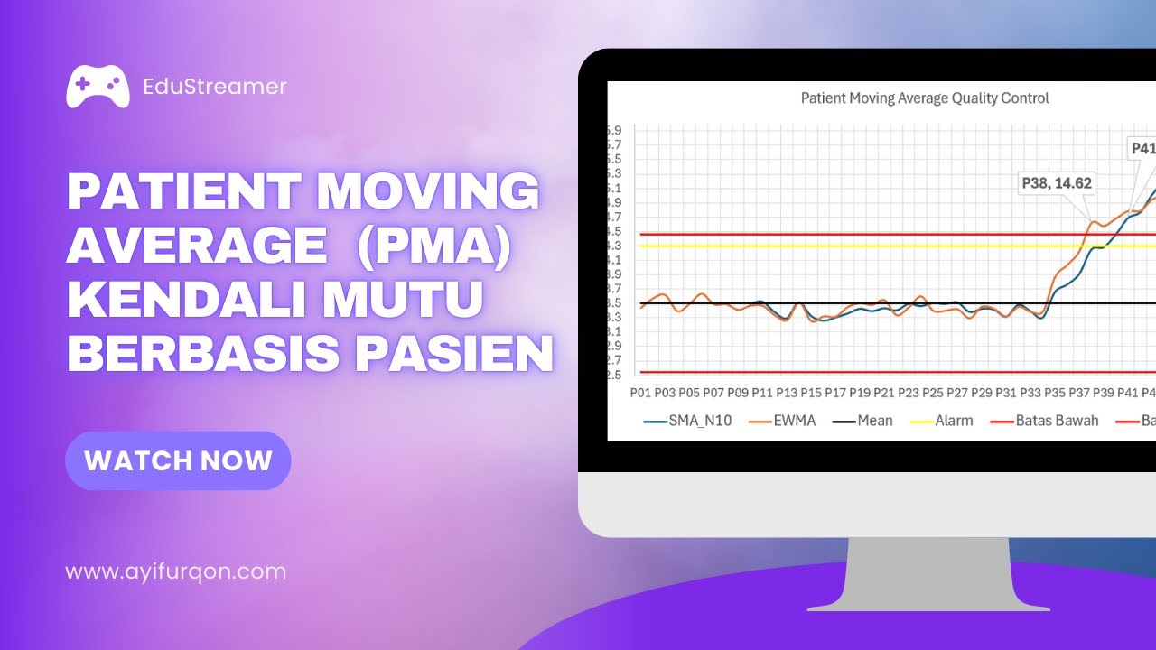 PATIENT BASED QUALITY CONTROL (PATIENT MOVING AVERAGE) PMA - YouTube
