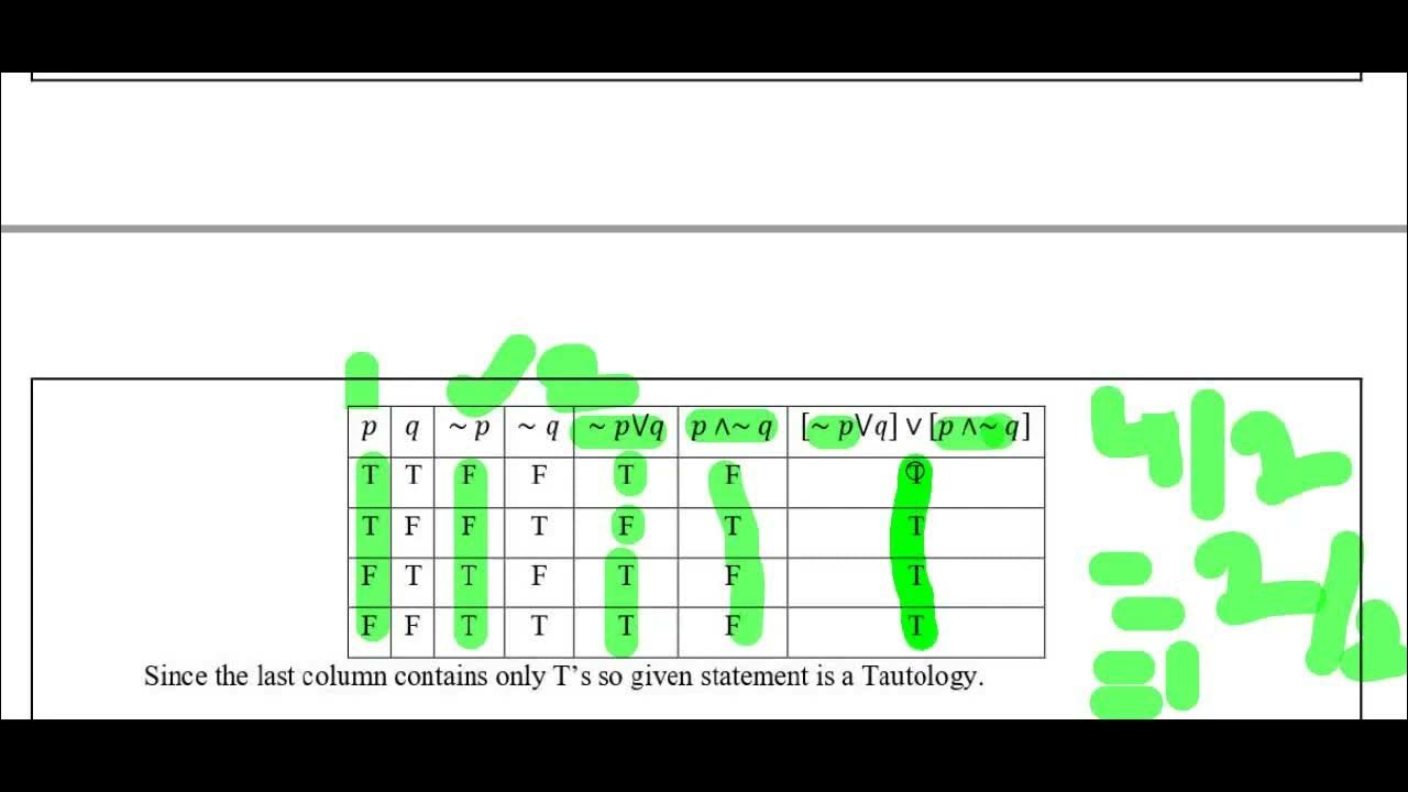 #7 ll Tautology by Truth Tables - YouTube