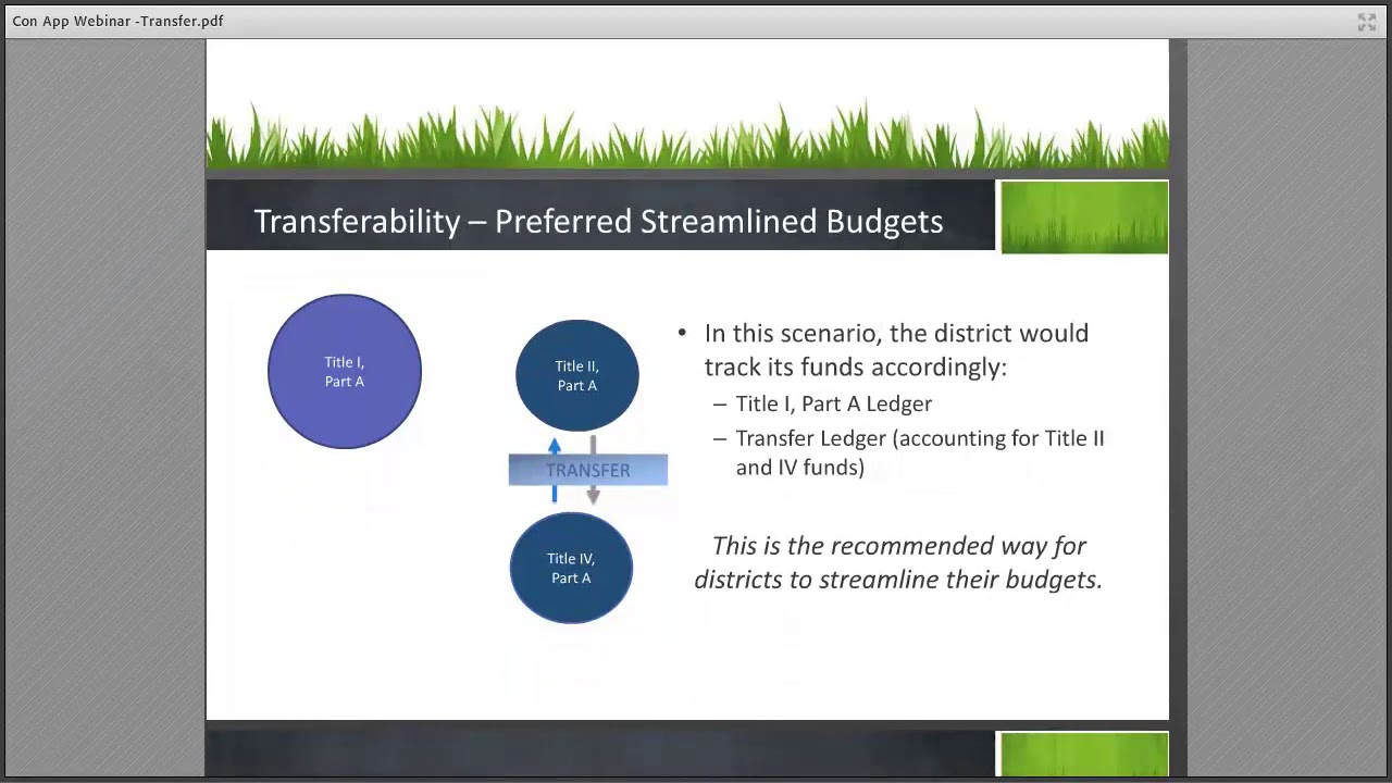 Transfer-ability - YouTube