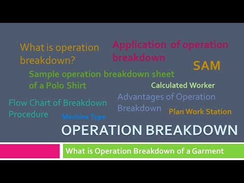 OPERATION BREAKDOWN IN APPAREL INDUSTRY - YouTube