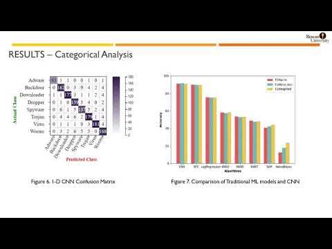 Comparison of Malware Classification Methods using Convolutional Neural Network based on API ...