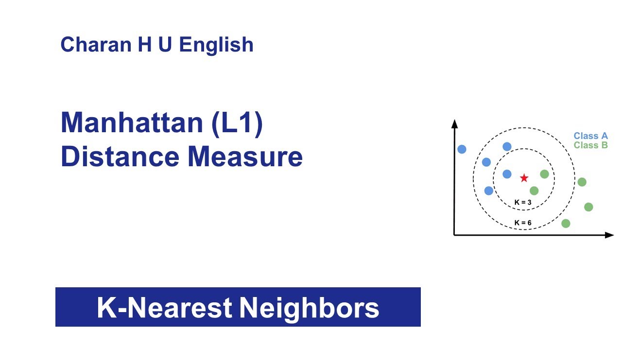 Manhattan (L1) Distance Measure - YouTube