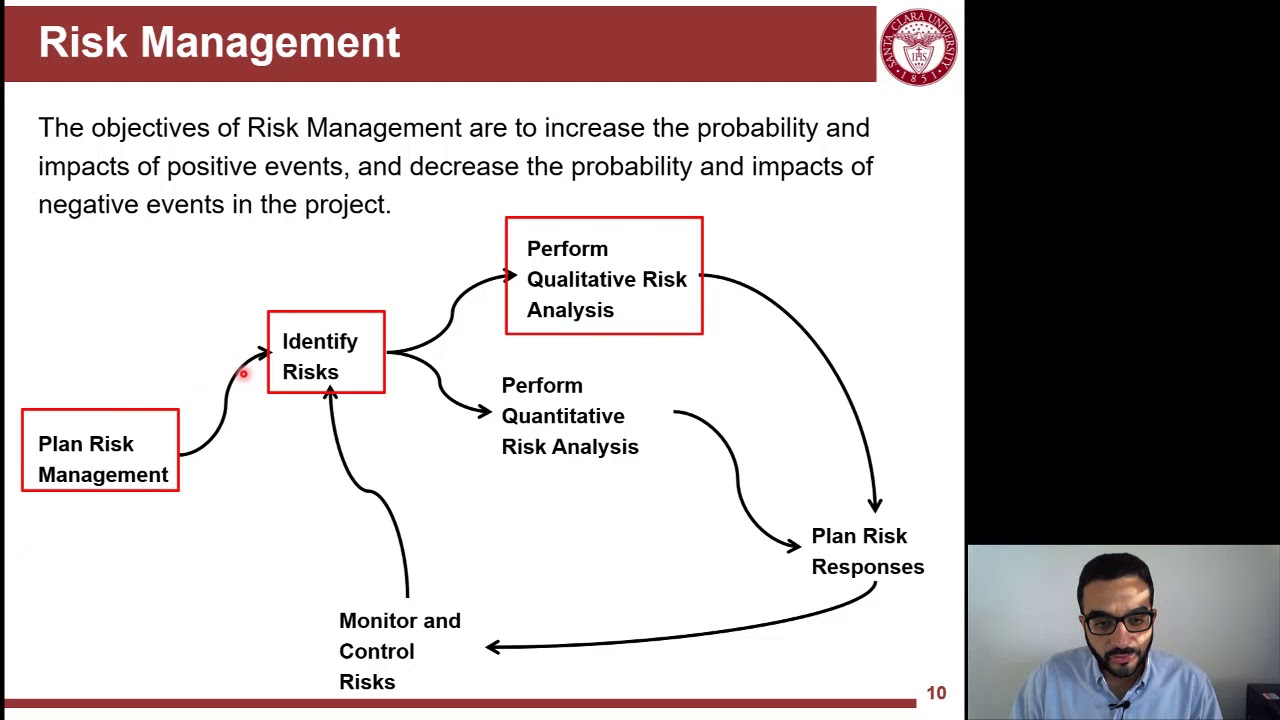 CENG184 L3 P2 - Project Risk Management - YouTube