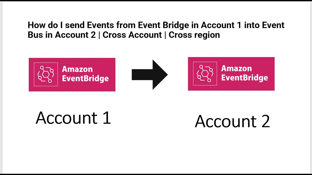 How Do I Send Events From Event Bridge In Account 1 Into Event Bus In How Do I Send Events From Event Bridge In Account 1 Into Event Bus In