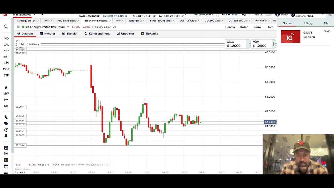 Live Trading US Stocks November 7 Stocks, Commodities and Index trading ...