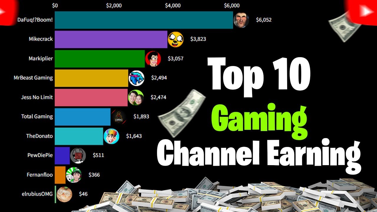 Shocking Earnings! Top 10 Gaming YouTube Channels of the Month! Youtube ...