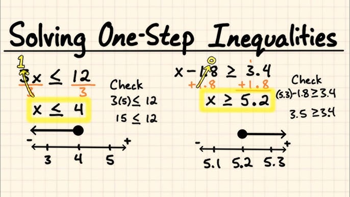 One Step Inequalities Examples