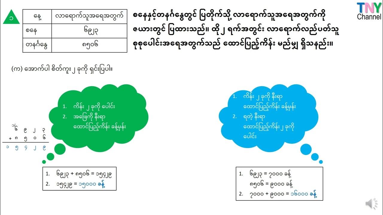 Grade 4 Maths Unit 14 1 စတုတ္ထတန်း သင်္ချာ အခန်း ၁၄ အပိုင်း ၁ စတုတ