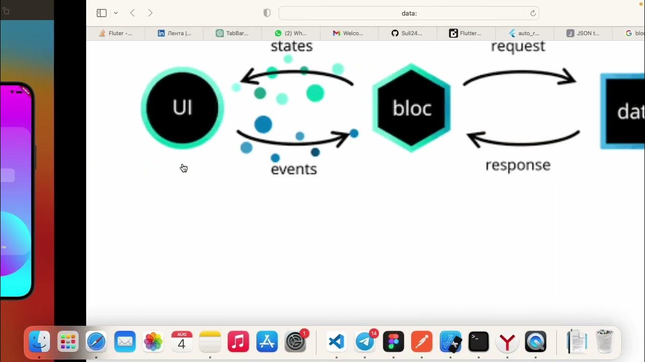 Lesson 39. Flutter bloc/cubit - YouTube