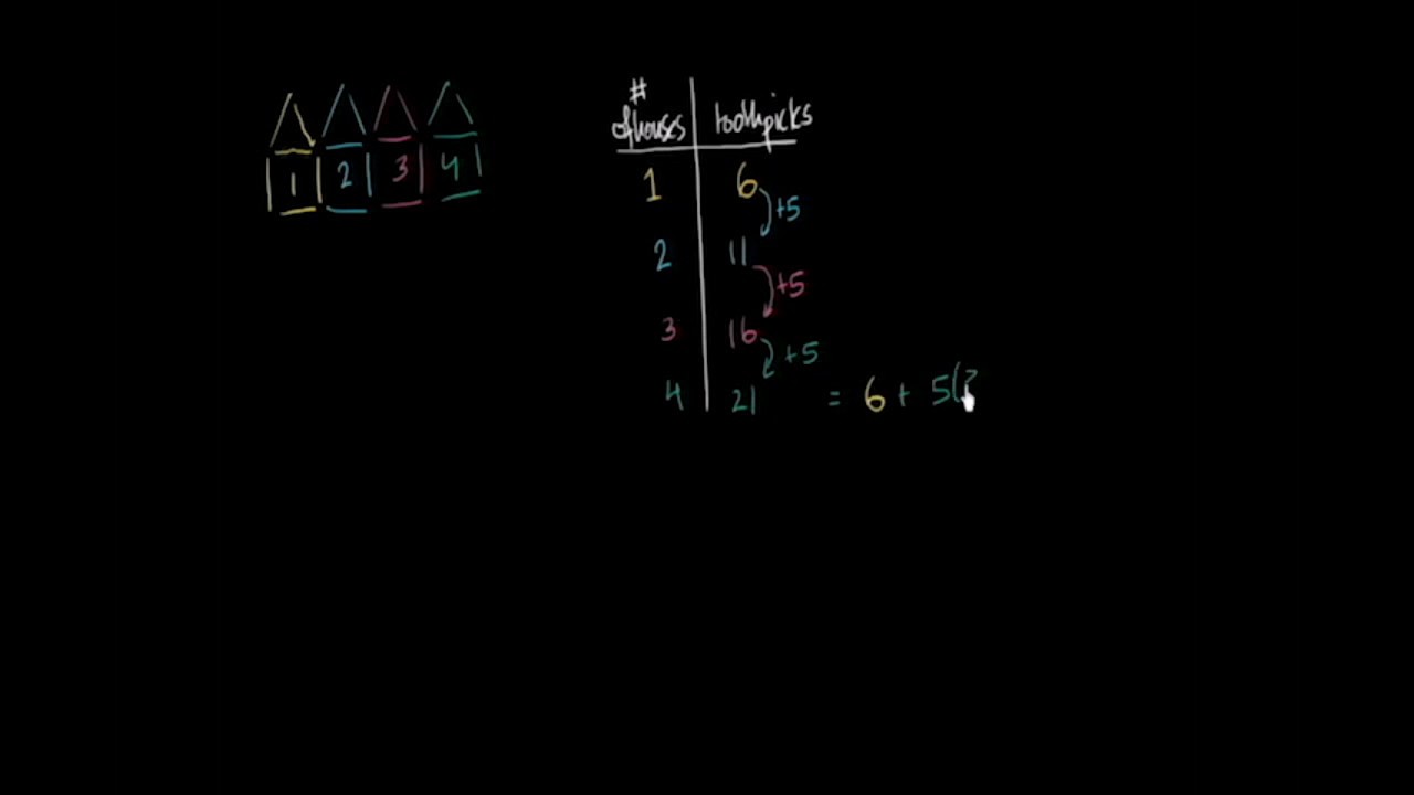 Math patterns example 2 Applying mathematical reasoning Pre Algebra ...