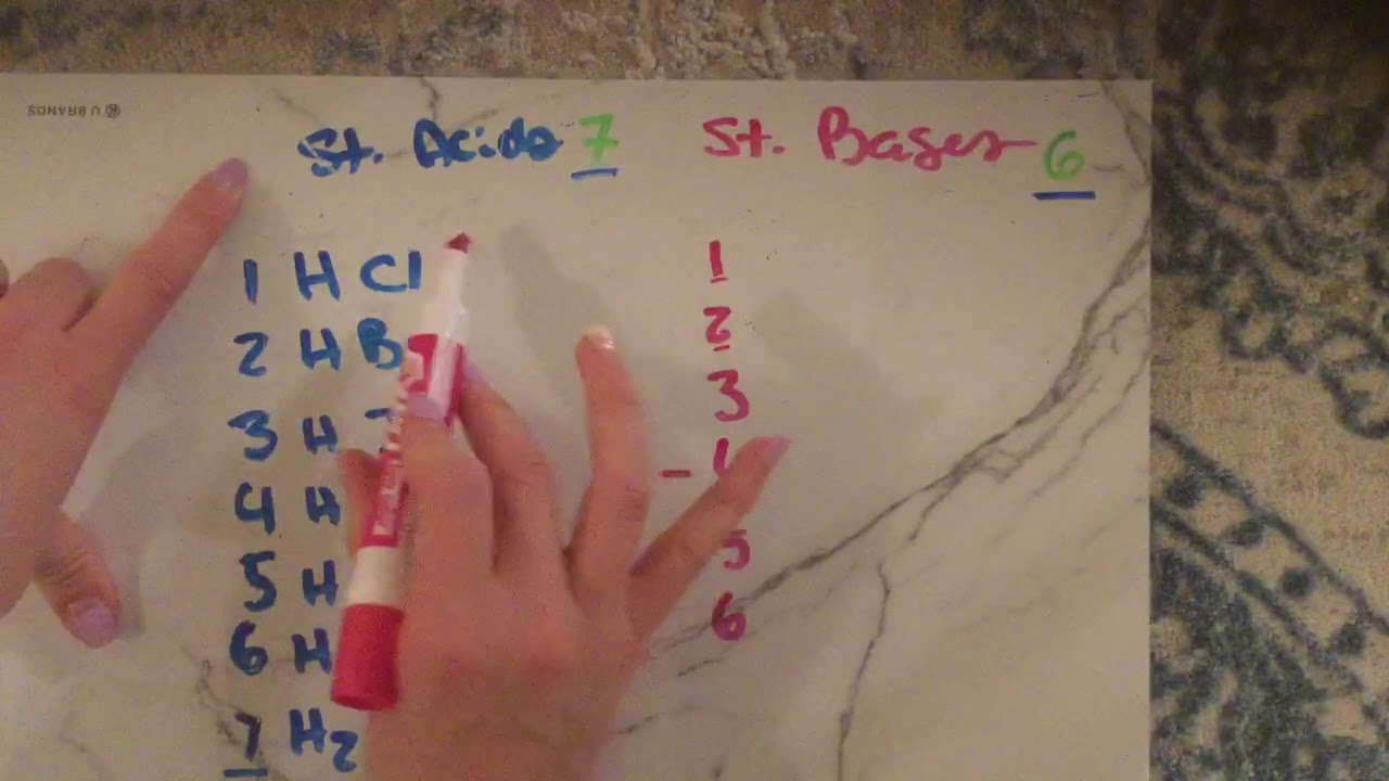Easy Strong Acids and Bases memorization. - YouTube