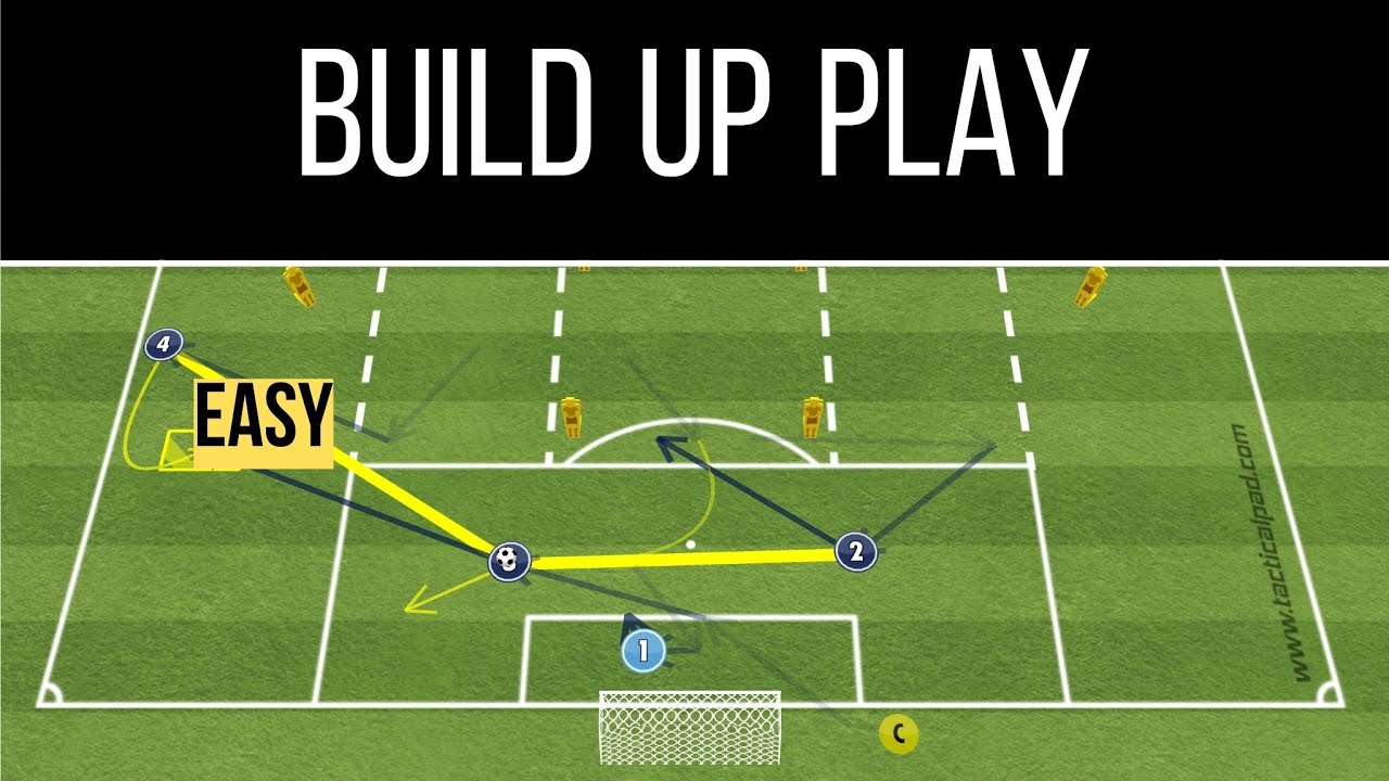 Soccer Build-Up Play from the Back [1343] - YouTube