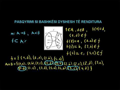 11 Matematika Klasa 6 Mesimi 11 Pasqyrimi si bashkësi dyshesh të ...