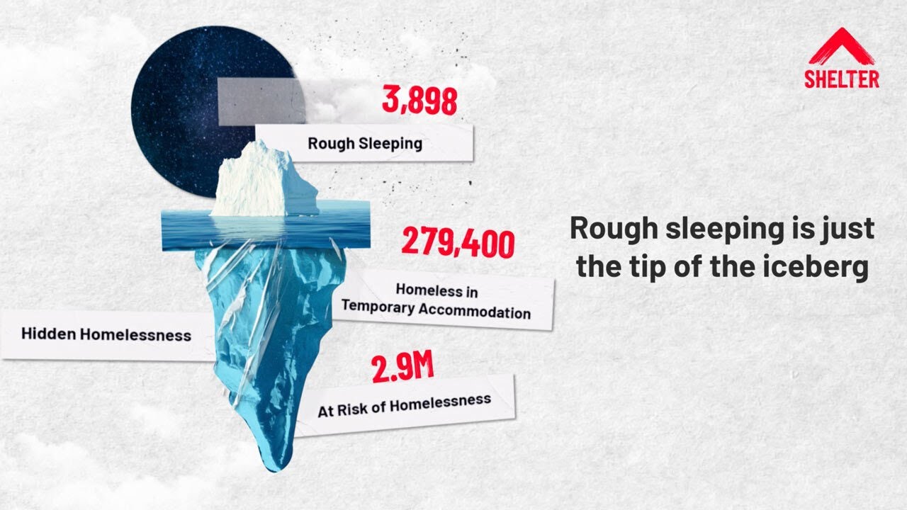 Rough Sleeping Is Just The Tip Of The Iceberg | Shelter - YouTube