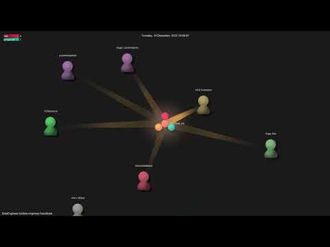 DataEngineer-io/data-engineer-handbook - Gource visualisation - YouTube