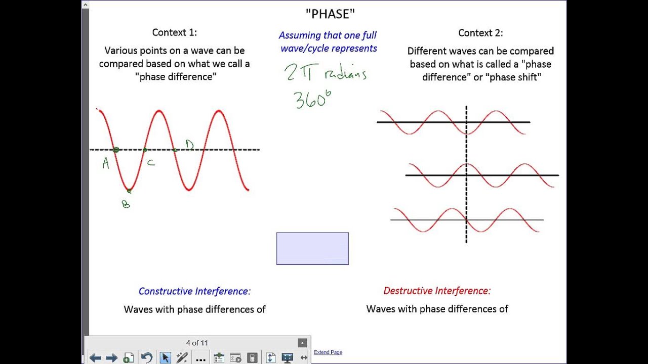 Reflection and Interference - YouTube
