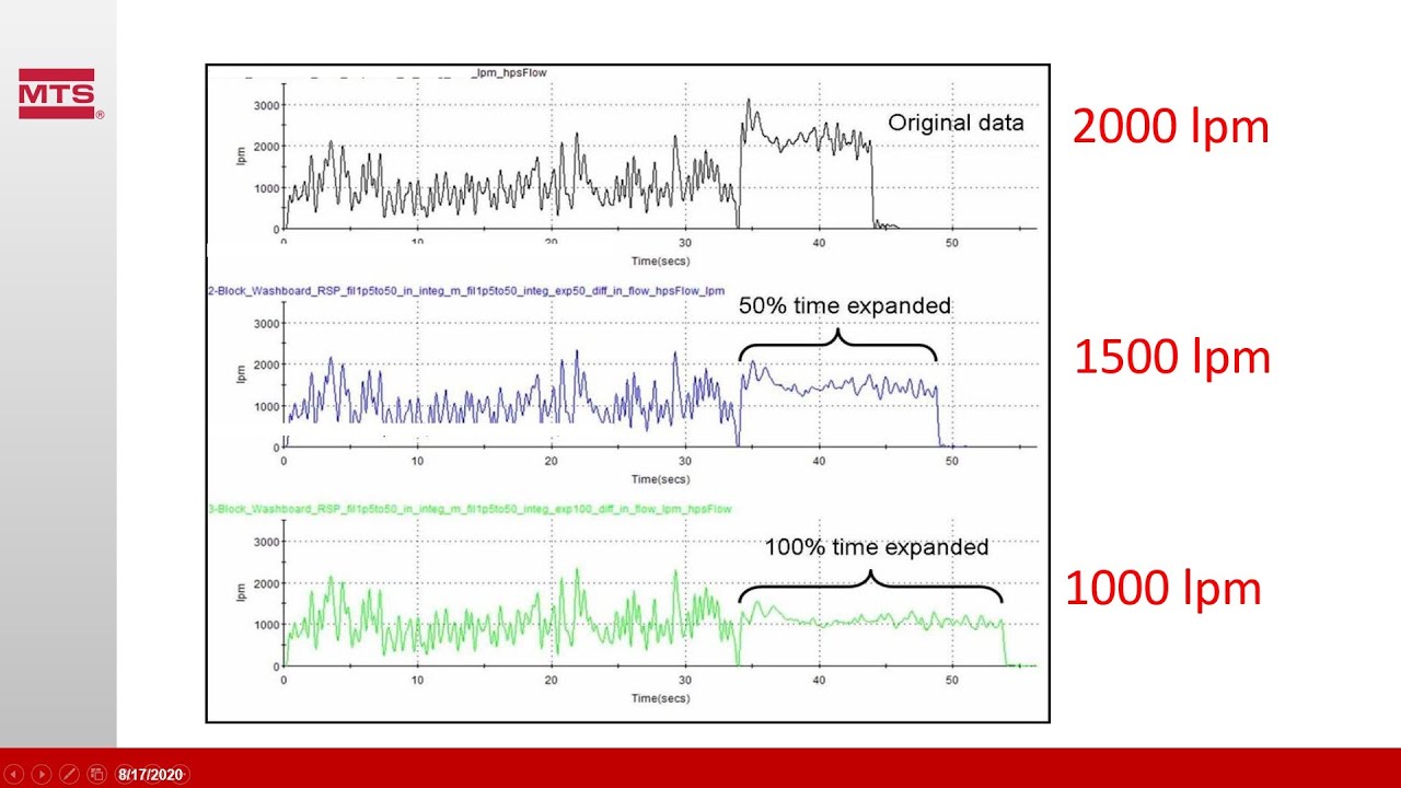 Heavy Truck Durability Testing 6: Conserving Power & Reducing Cost ...