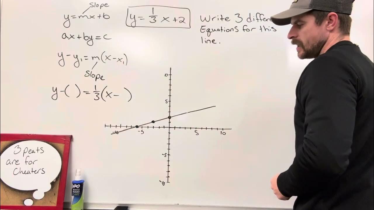 Slope Intercept, Standard, Point Slope Form Linear Equations - YouTube