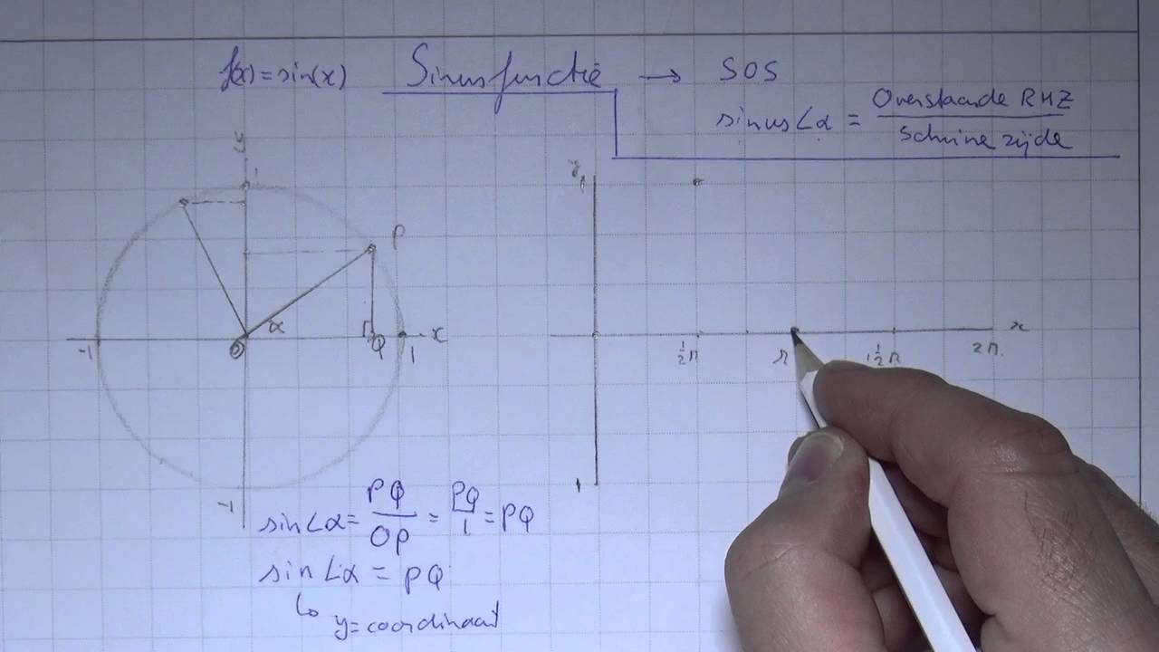 VWO5wisAC_H4_4 Sinusfunctie - YouTube