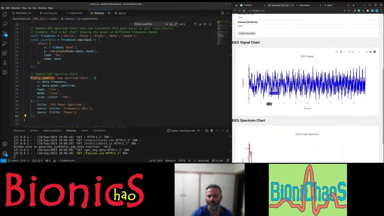 Development of Bio Data Tools using GPT-4 Advanced Data Analysis ...
