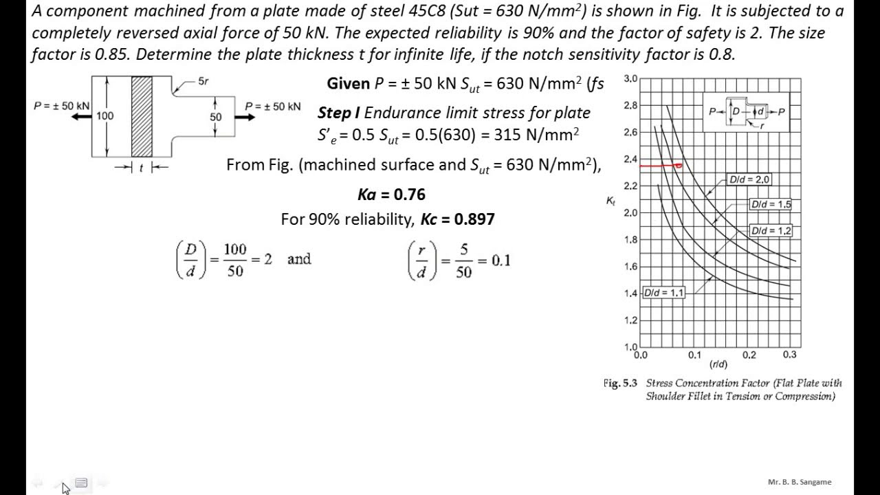 Problem of fluctuating load-Infinite-life Problems (Reversed Load ...