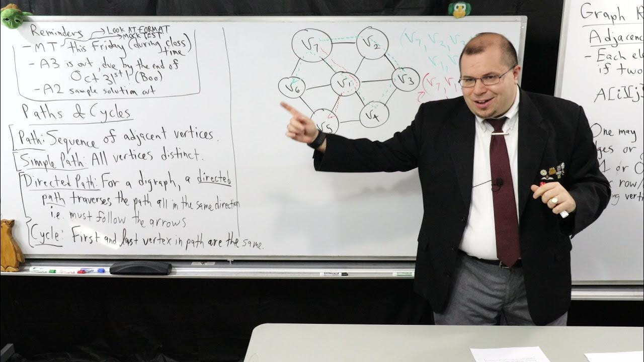 F2021 CS 340 Lecture 20 (Paths, Trees, Connectivity, Subgraph, Adjacency Matrix) - YouTube