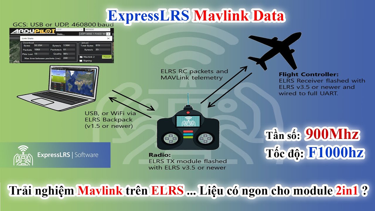 Trải nghiệm Mavlink trên ELRS - Liệu có ngon cho module 2in1 - ExpressLRS Mavlink Data - QD ...