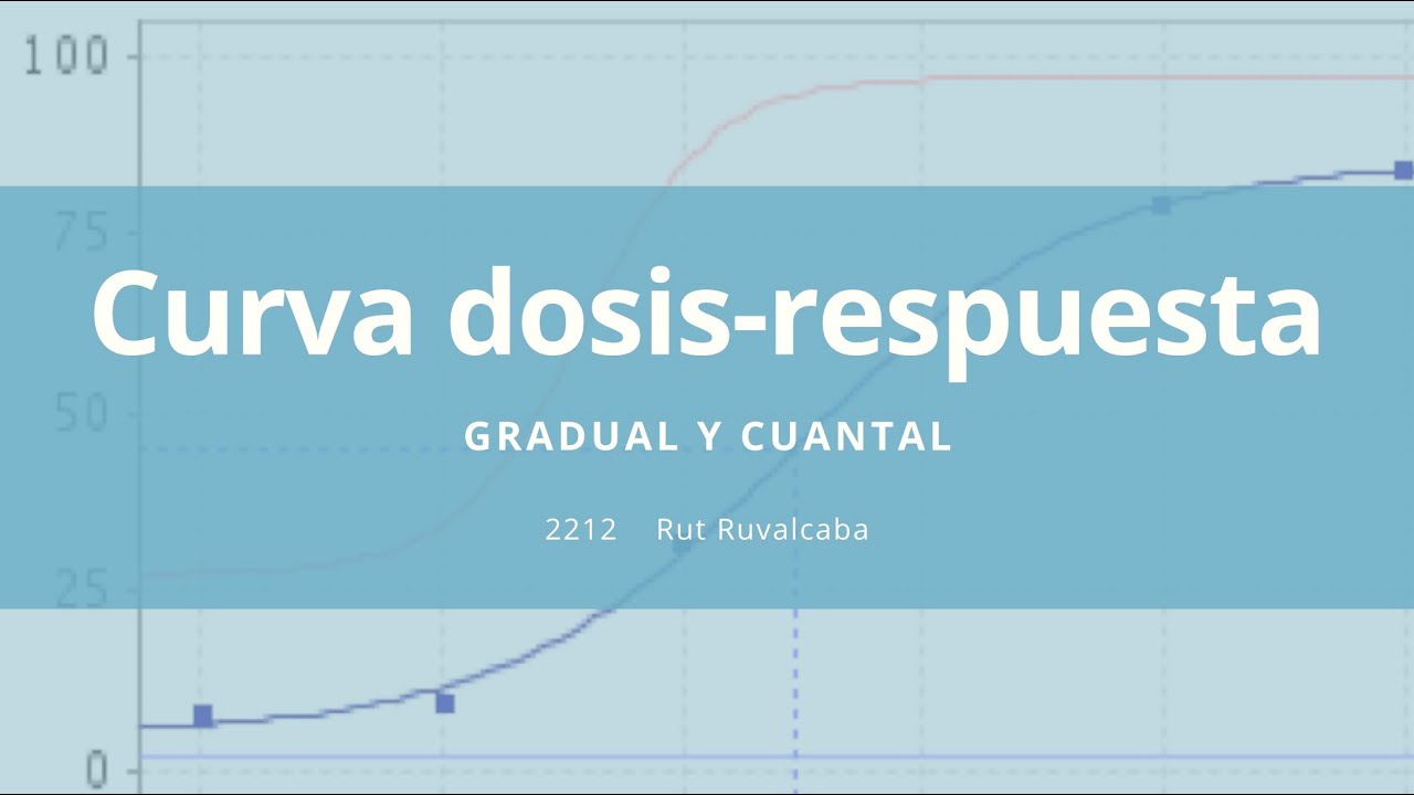 Curva dosis-respuesta gradual y cuantal - YouTube