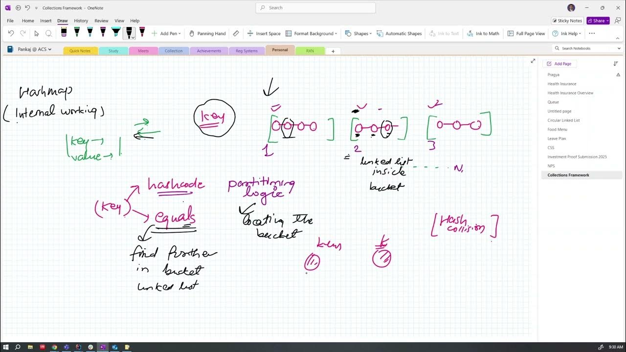 HashMap inner working - no audio - YouTube