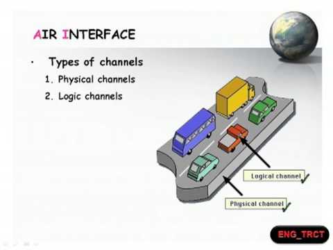 Gateway Courses lesson 4 GSM CH3 - YouTube