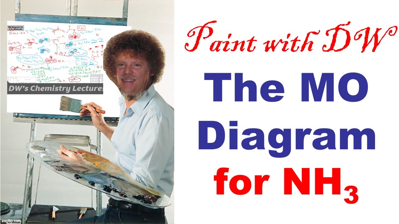 Paint with DW - The MO Diagram of Ammonia (NH3) with selection rules ...